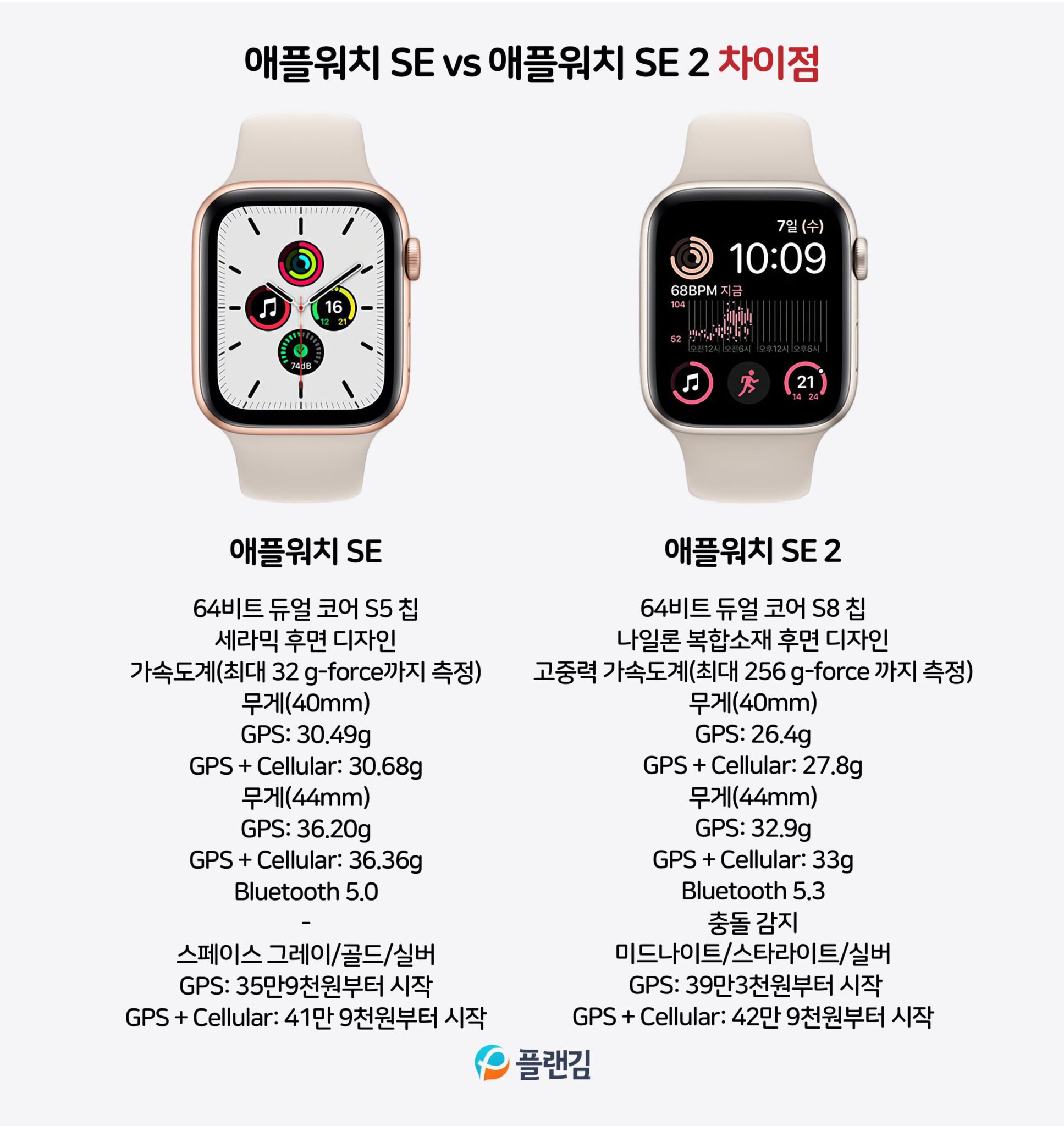 애플워치se Vs 애플워치se 2세대 차이점 칩 새로운 기능 색상 가격 비교