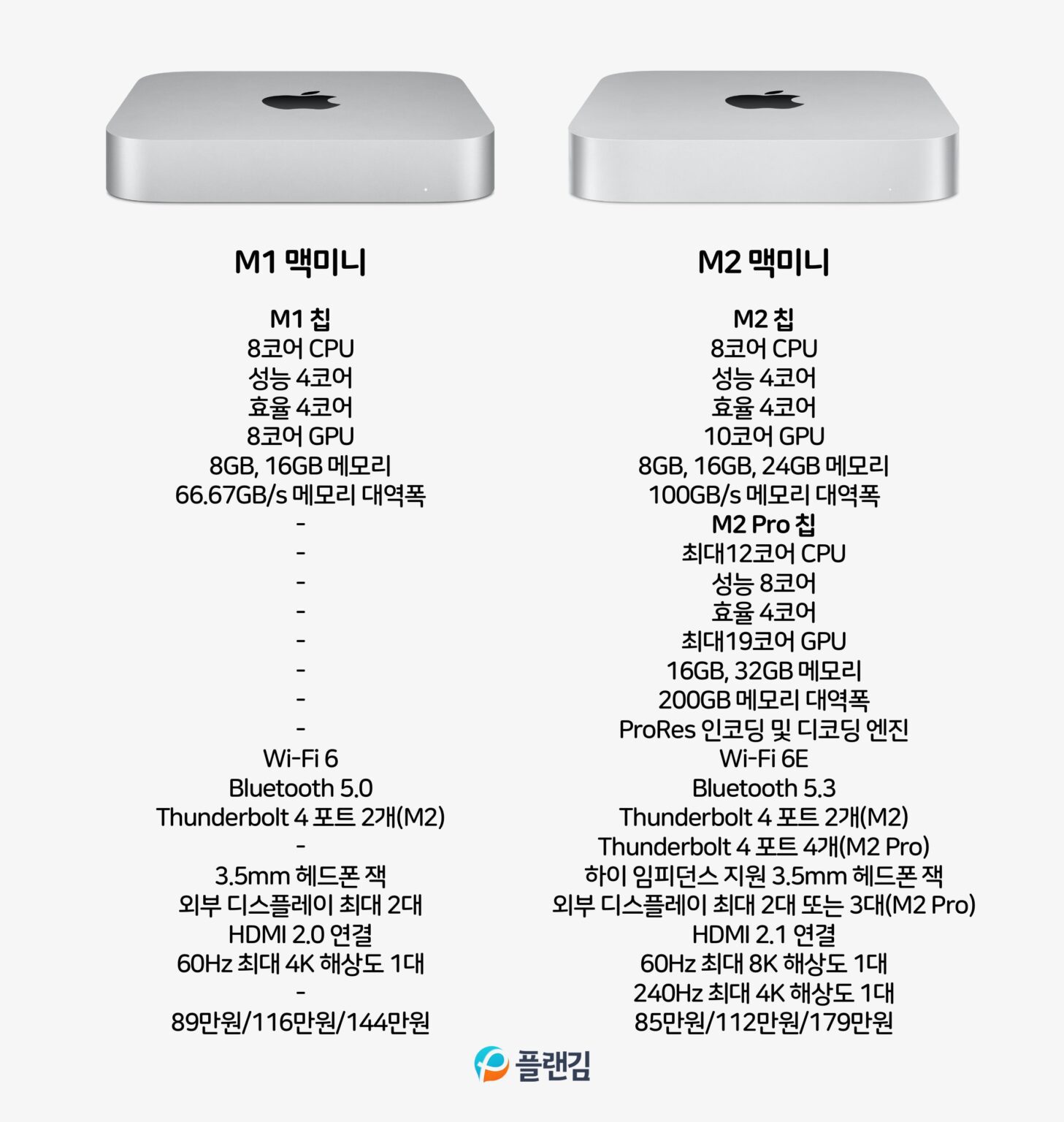 M1 맥미니 Vs M2 맥미니 차이점 비교 구매가이드